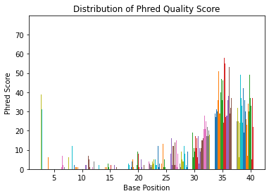 Introduction to BioPython — Python for Bioinformatics