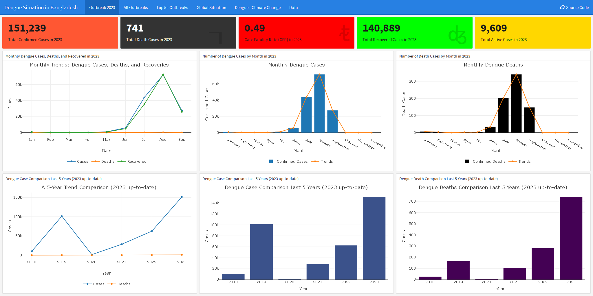 Tools | DataViz Gallery – DataViz Gallery
