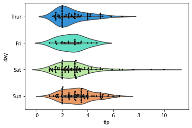 Categorical Data Plots — Data Visualization with Python
