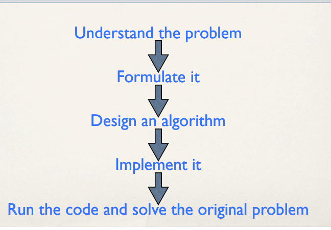 Algorithmic Thinking — Data Science Notes